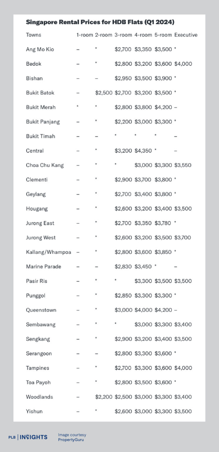 What You Need To Know Before Applying For HDB’s Parenthood Provisional Housing Scheme (PPHS ...