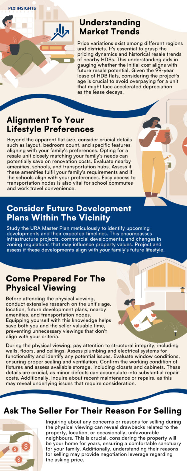 A Comprehensive Guide To The HDB Resale Process - Insights by ...
