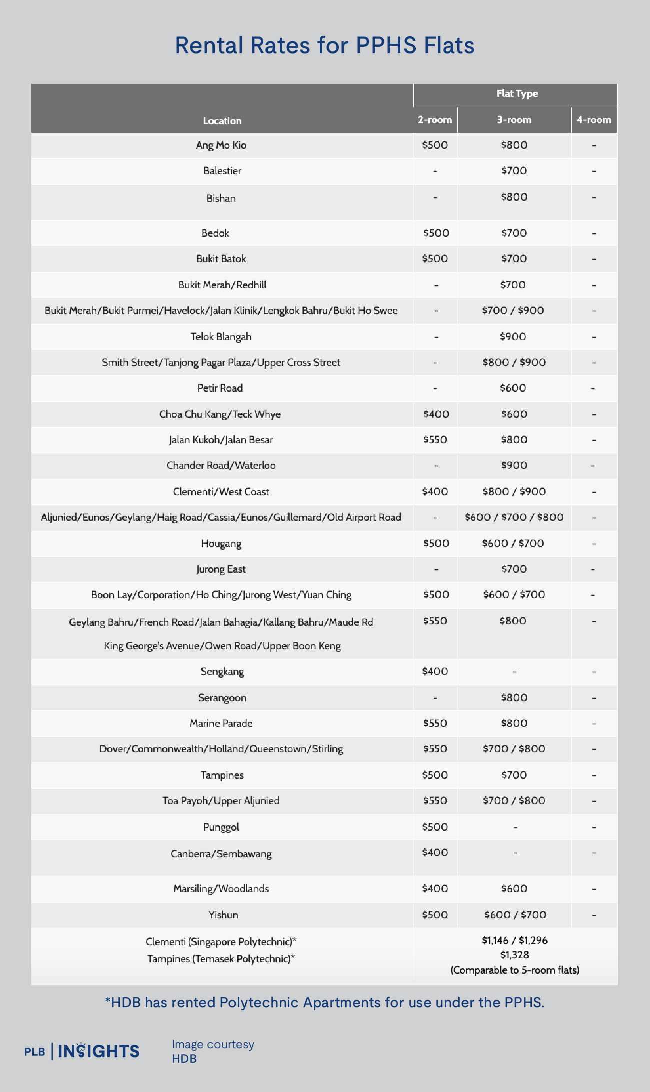 What You Need To Know Before Applying For HDB’s Parenthood Provisional ...