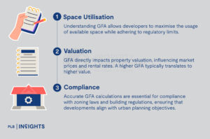 Understanding Gross Floor Area (GFA) and Plot Ratio: Insights into URA ...