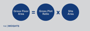 Understanding Gross Floor Area (GFA) and Plot Ratio: Insights into URA ...