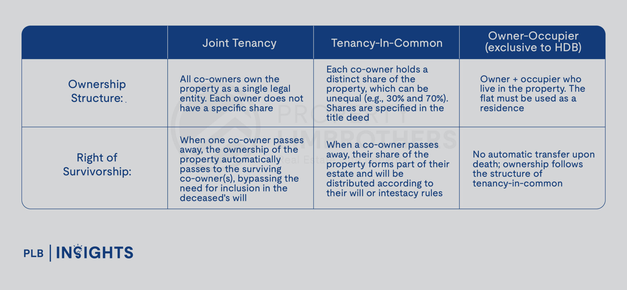 Joint Tenancy, Tenancy-In-Common & Owner-Occupier: Essential Insights ...