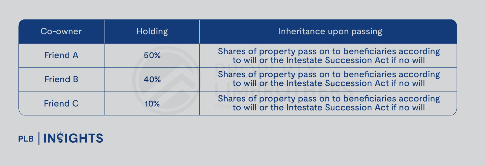 Joint Tenancy, Tenancy-In-Common & Owner-Occupier: Essential Insights ...