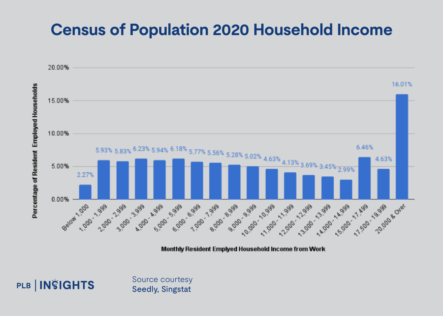 Caught in the Middle: Housing Dilemmas for Singapore’s Upper-Middle ...