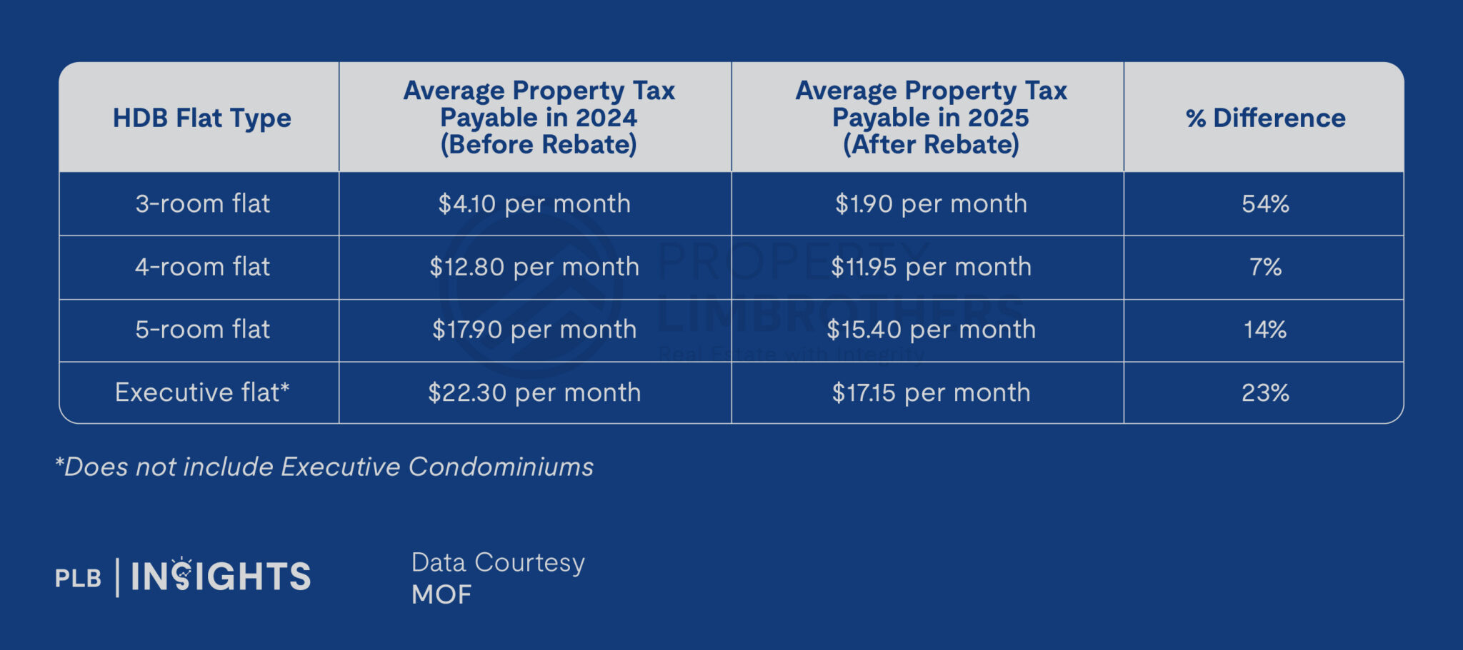 One-Time Property Tax Rebate, Revised Tax Framework in 2025: Who ...
