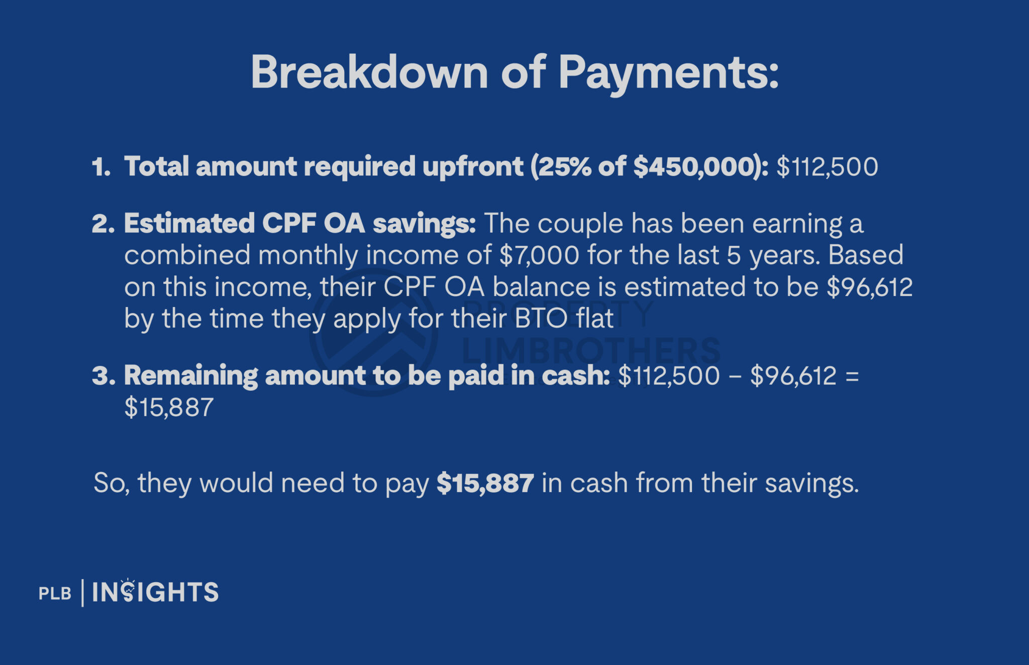 Understanding HDB's Subsidy Clawback: How Plus and Prime Flats May ...