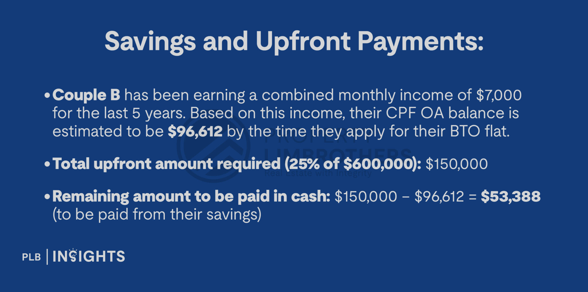 Understanding HDB's Subsidy Clawback: How Plus and Prime Flats May ...