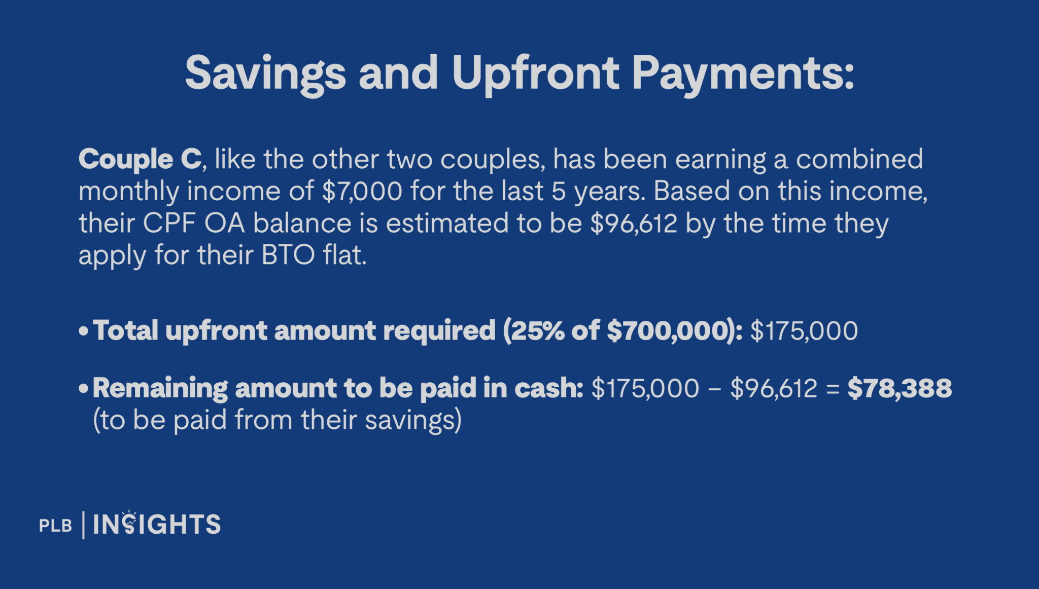 Understanding HDB's Subsidy Clawback: How Plus and Prime Flats May ...