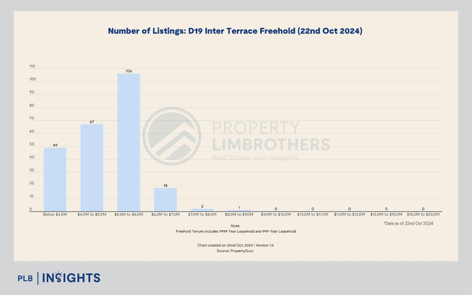 Why District 19 Inter-Terraced Homes Are an Ideal Entry into Singapore ...